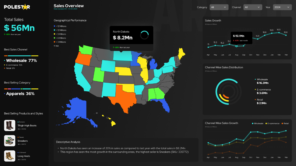 Data Visualization for CPG Industry with best Dashboards